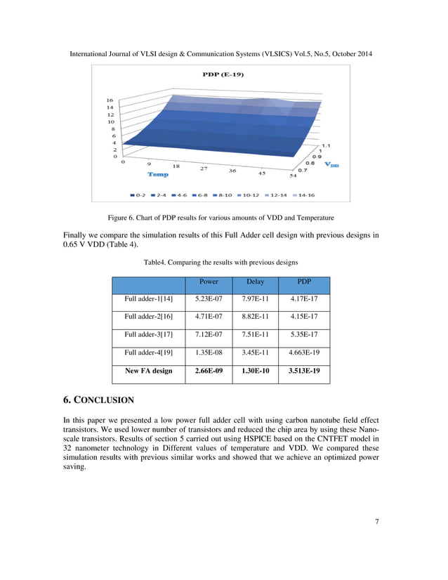 Energy Efficient Full Adder Cell Design with Using Carbon Nanotube Field Effect Transistors in ...