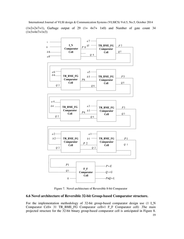 Evolution Of Structure Of Some Binary Group Based N Bit Compartor N To