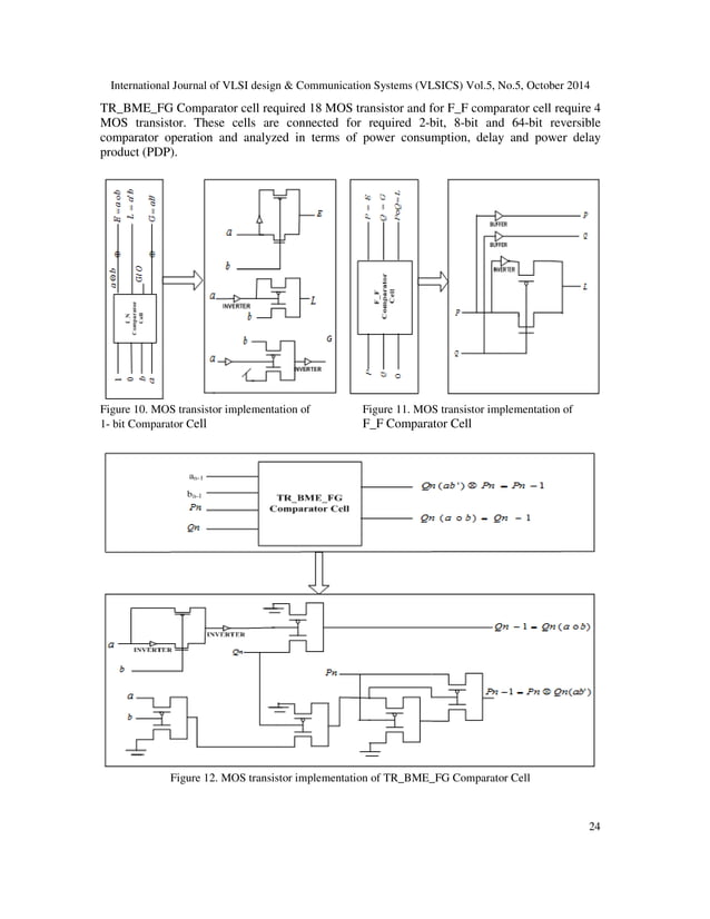 Evolution Of Structure Of Some Binary Group Based N Bit Compartor N To