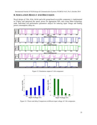 Evolution of Structure of Some Binary Group-Based N-Bit Compartor, N-To-2N Decoder by Reversible ...