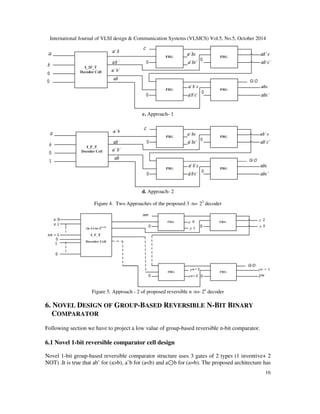 Evolution of Structure of Some Binary Group-Based N-Bit Compartor, N-To-2N Decoder by Reversible ...