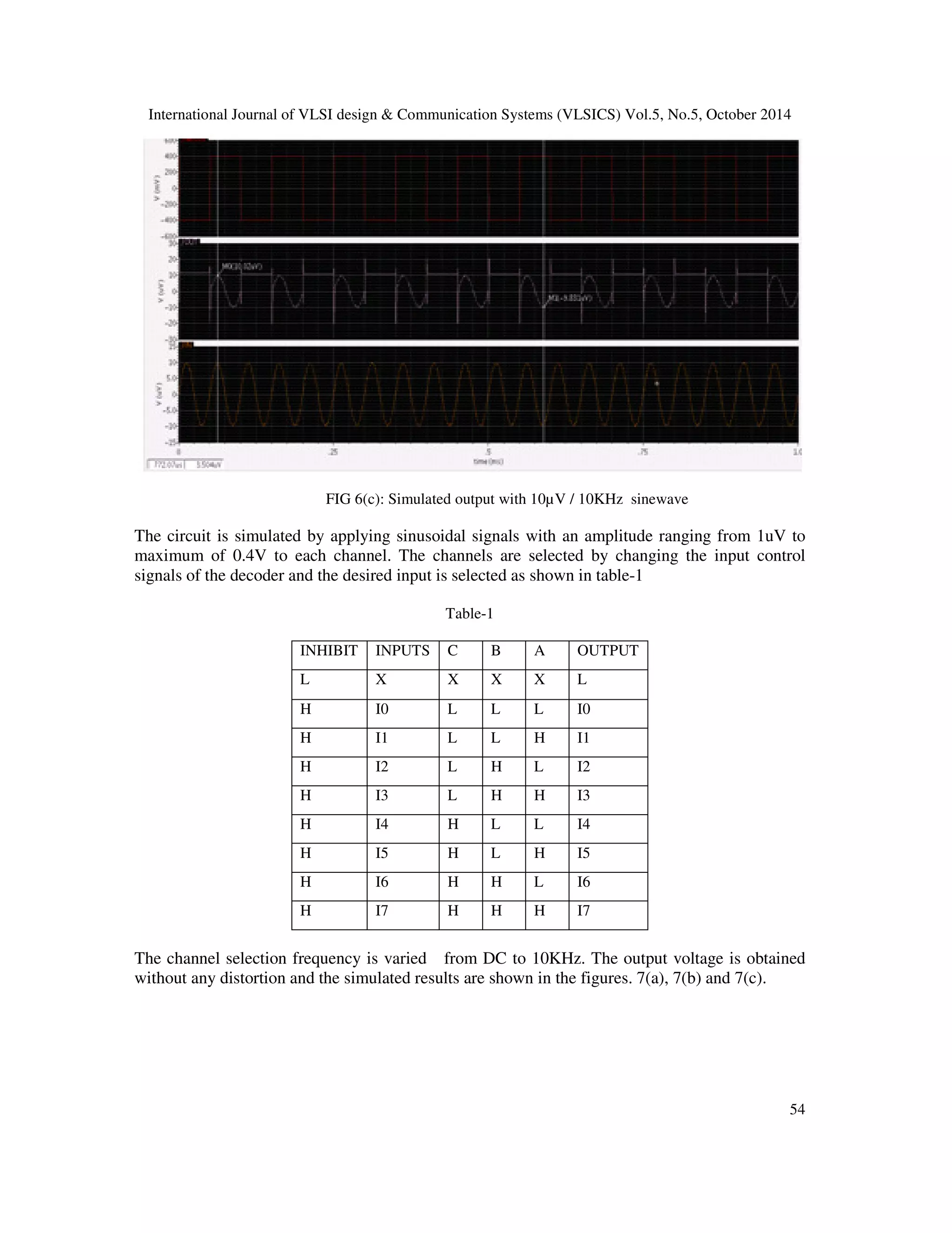 A Sub Threshold Source Coupled Logic Based Design of Low Power CMOS Analog Multiplexer | PDF
