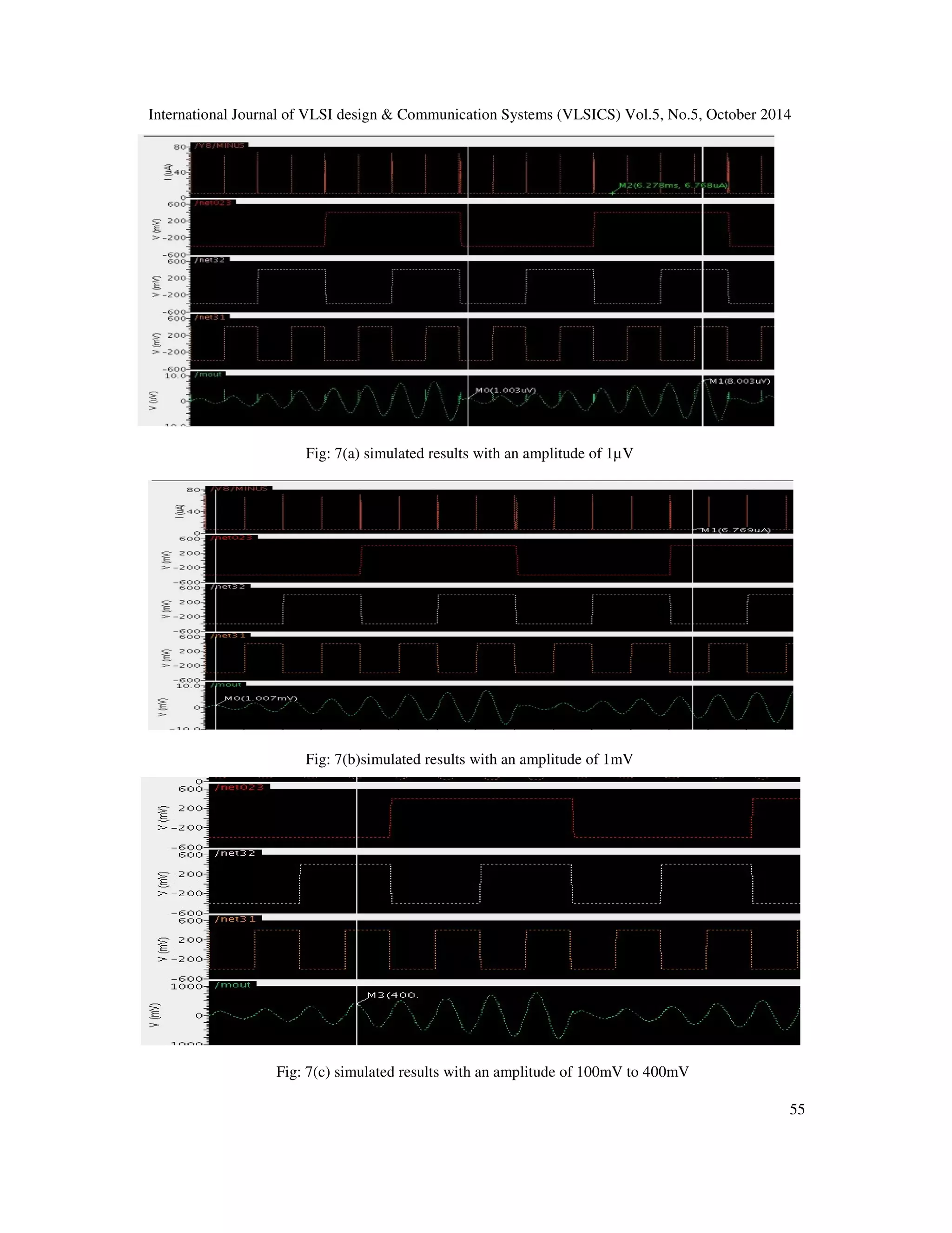 A Sub Threshold Source Coupled Logic Based Design of Low Power CMOS Analog Multiplexer | PDF