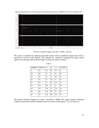 A Sub Threshold Source Coupled Logic Based Design of Low Power CMOS Analog Multiplexer | PDF ...