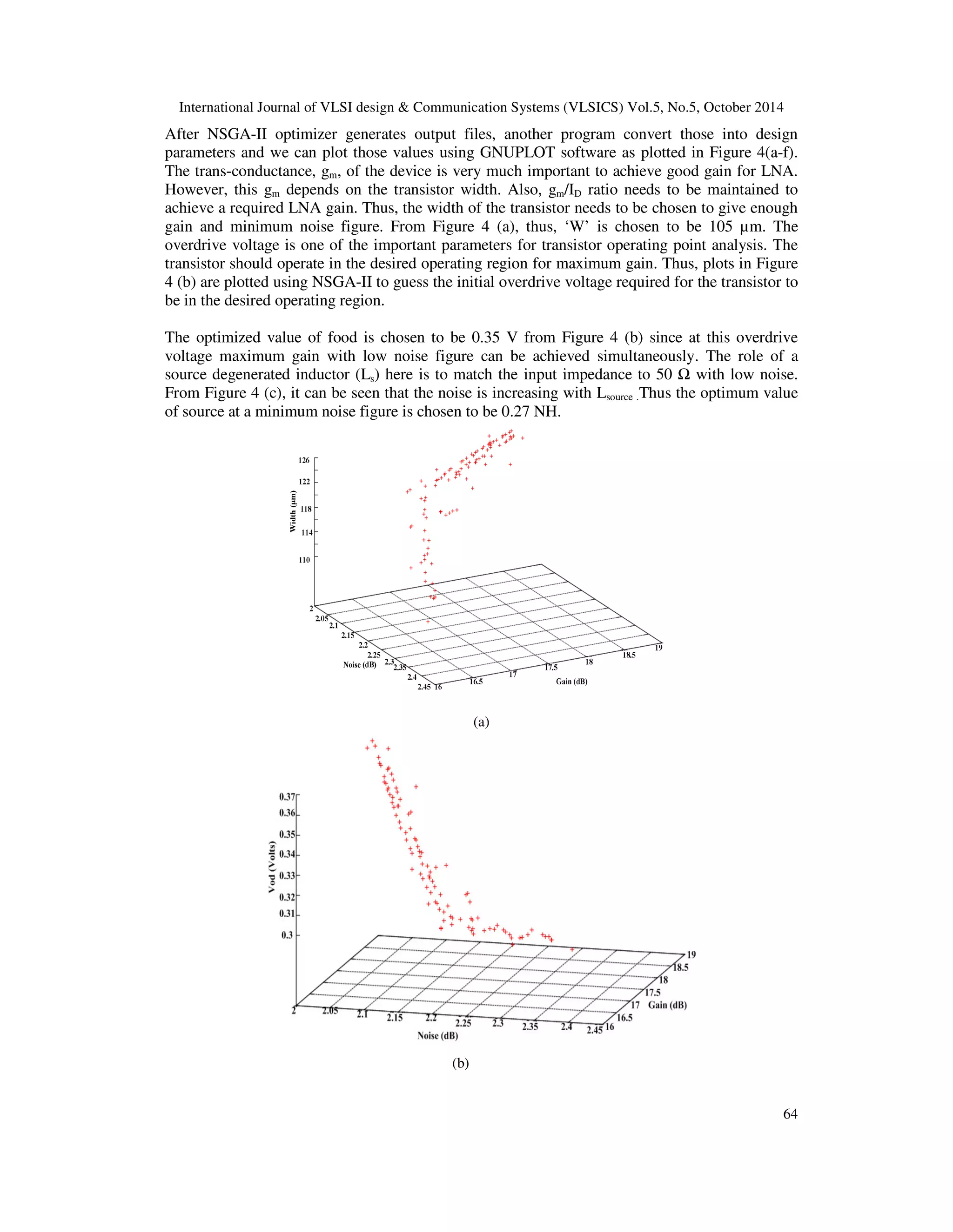 Optimization of Cmos 0.18 µM Low Noise Amplifier Using Nsga-Ii for UWB Applications | PDF