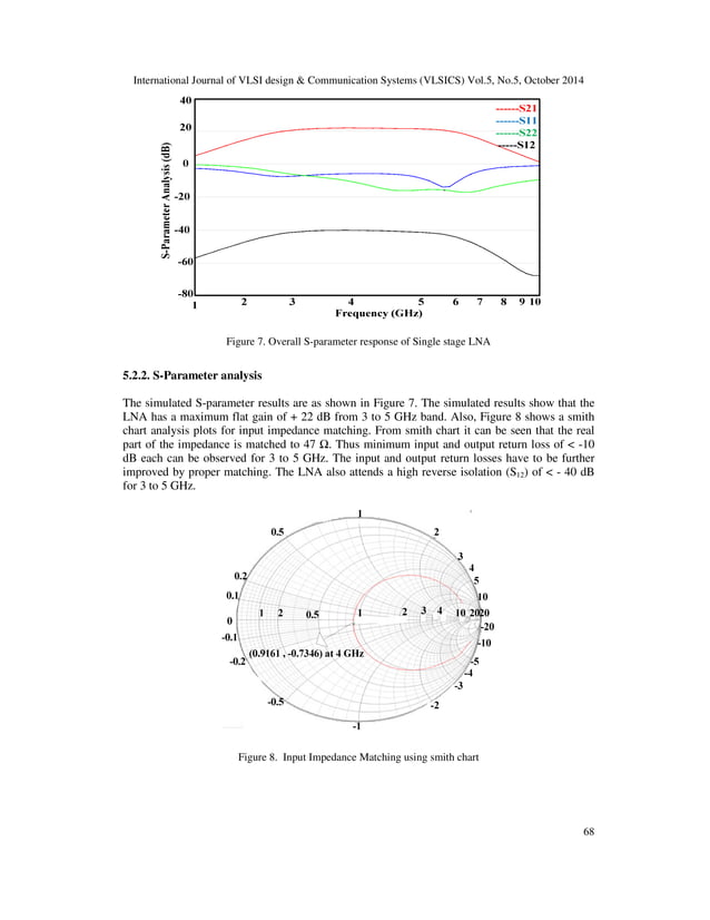 Optimization of Cmos 0.18 µM Low Noise Amplifier Using Nsga-Ii for UWB Applications | PDF
