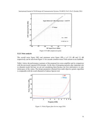 Optimization of Cmos 0.18 µM Low Noise Amplifier Using Nsga-Ii for UWB Applications | PDF
