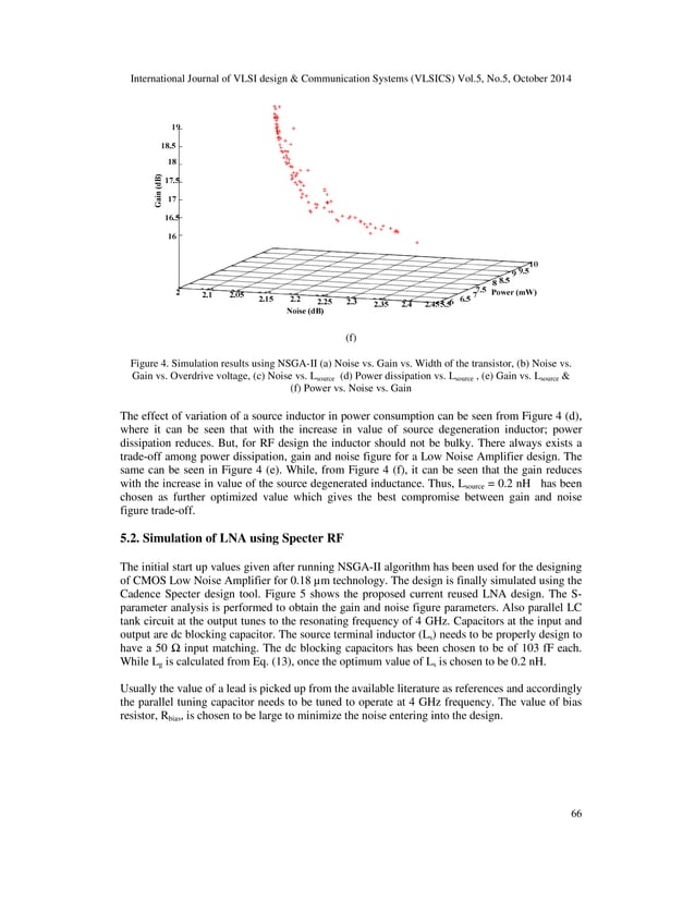 Optimization of Cmos 0.18 µM Low Noise Amplifier Using Nsga-Ii for UWB Applications | PDF