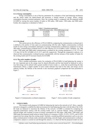 Lifetime centric load balancing mechanism in wireless sensor network based IoT environment | PDF