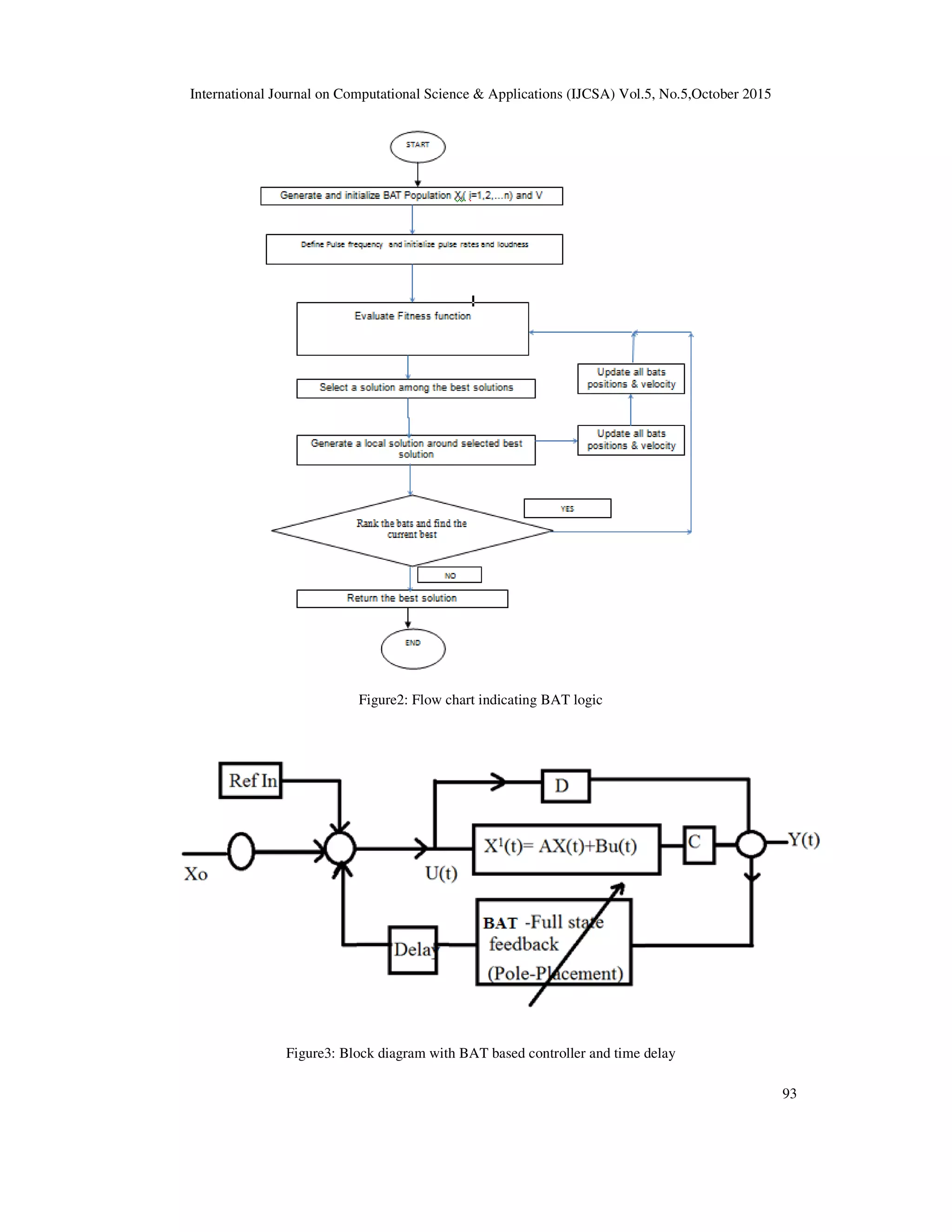 STABILIZATION AT UPRIGHT EQUILIBRIUM POSITION OF A DOUBLE INVERTED PENDULUM WITH UNCONSTRAINED ...