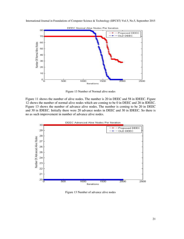 Multi Hop Distributed Energy Efficient Hierarchical Clustering Scheme