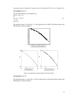 A HYBRID COA/ε-CONSTRAINT METHOD FOR SOLVING MULTI-OBJECTIVE PROBLEMS | PDF | Computing ...
