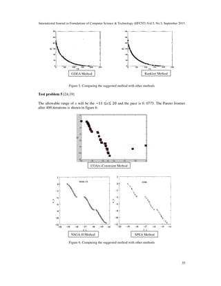 A HYBRID COA/ε-CONSTRAINT METHOD FOR SOLVING MULTI-OBJECTIVE PROBLEMS | PDF | Computing ...