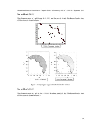 A HYBRID COA/ε-CONSTRAINT METHOD FOR SOLVING MULTI-OBJECTIVE PROBLEMS | PDF