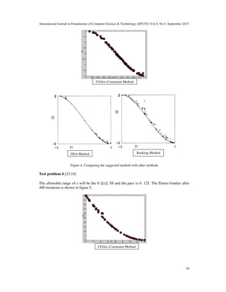 A HYBRID COA/ε-CONSTRAINT METHOD FOR SOLVING MULTI-OBJECTIVE PROBLEMS | PDF