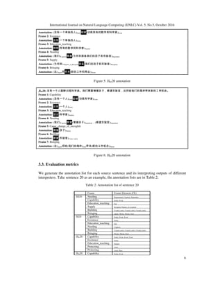 SEMI-AUTOMATIC SIMULTANEOUS INTERPRETING QUALITY EVALUATION | PDF
