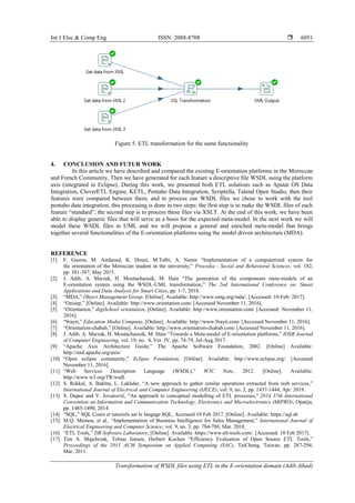 Transformation of WSDL files using ETL in the E-orientation domain | PDF