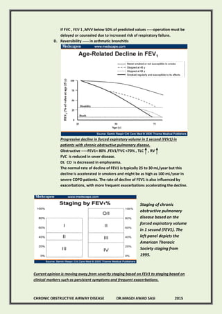 COPD BY MAGDI SASI 2016 | PDF