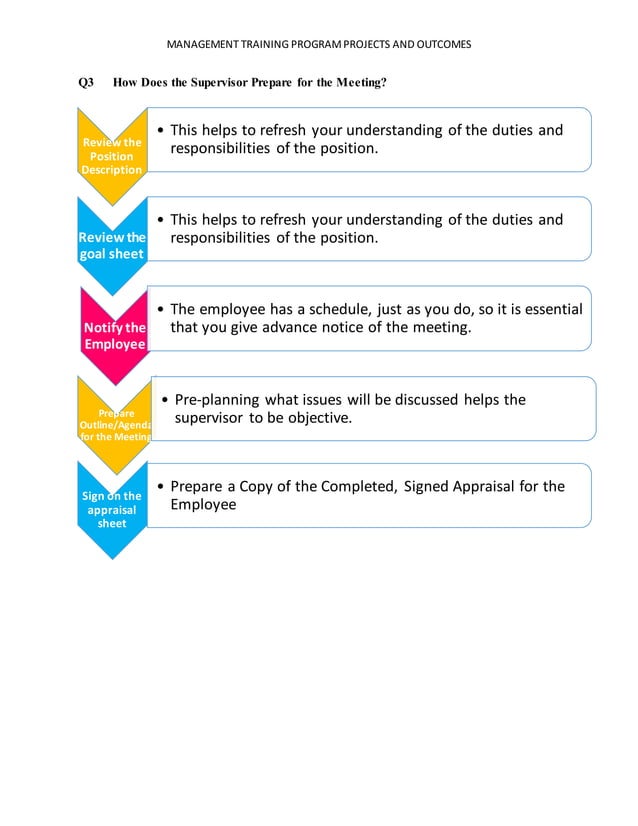 MANAGEMENT TRAINEE PROGRAM-HR | PDF