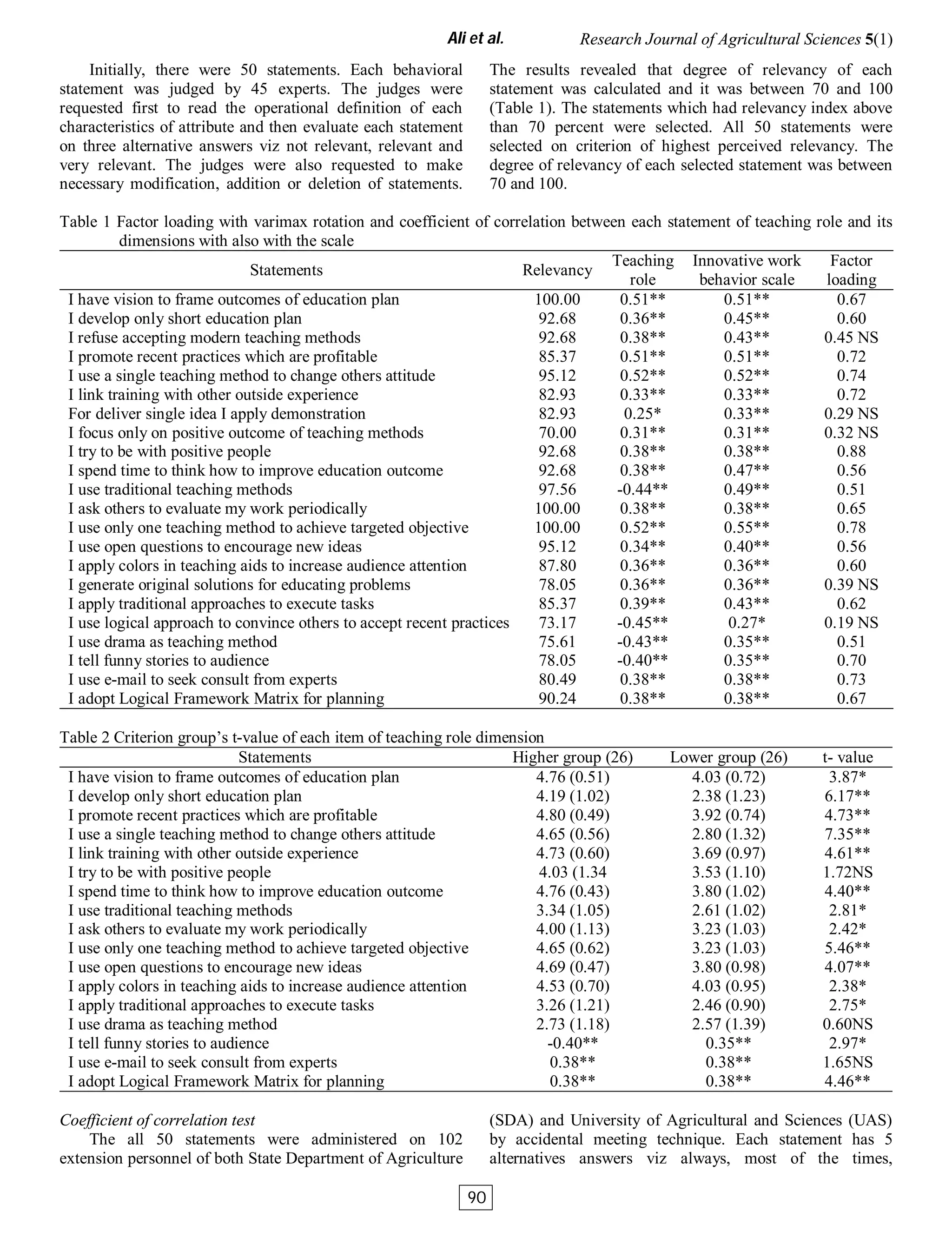 A-Scale-to-Measure-the-Innovative-Work-Behavior-of-Extension-Personnel | PDF