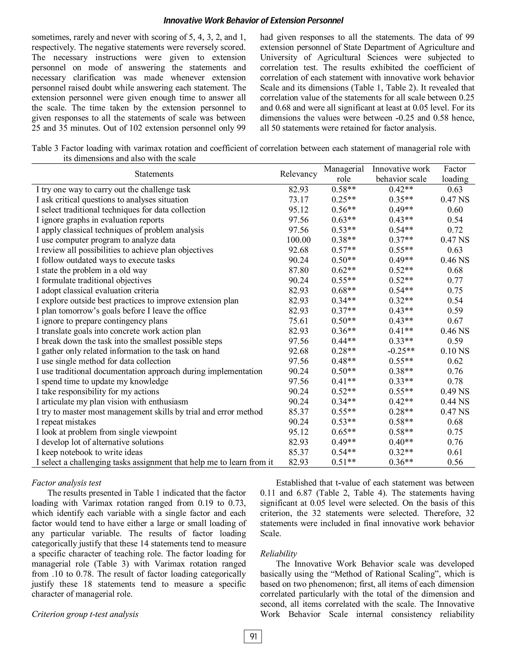 A-Scale-to-Measure-the-Innovative-Work-Behavior-of-Extension-Personnel | PDF