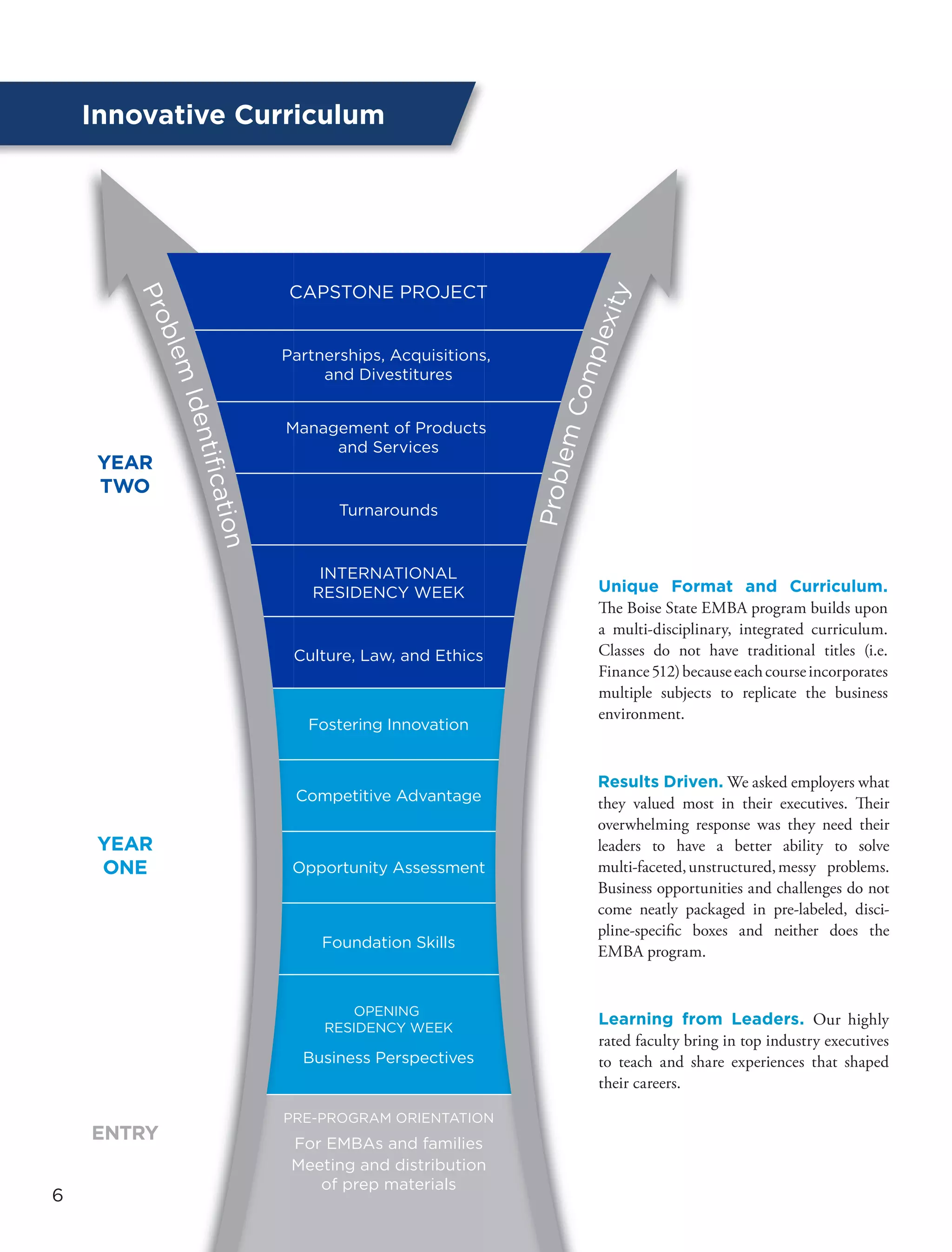 EMBA-18-Brochure_Complete_Single-Pages | PDF