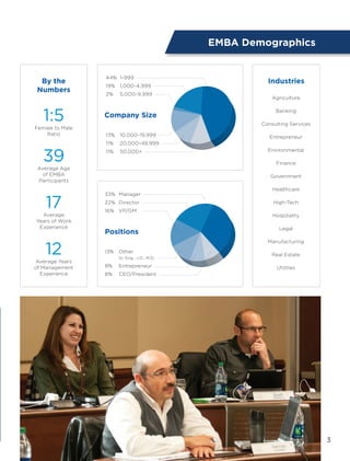 EMBA-18-Brochure_Complete_Single-Pages | PDF