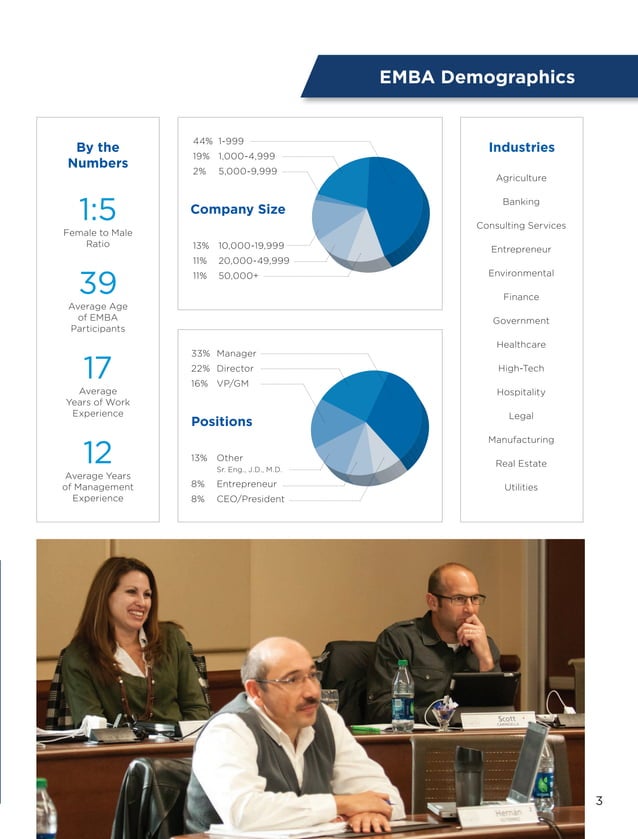 EMBA-18-Brochure_Complete_Single-Pages | PDF | Free Download