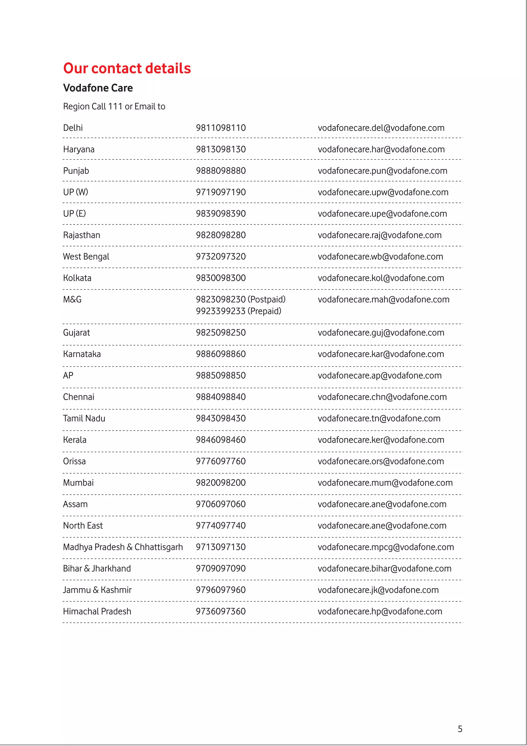 55201287 vodafone-contacts | PDF