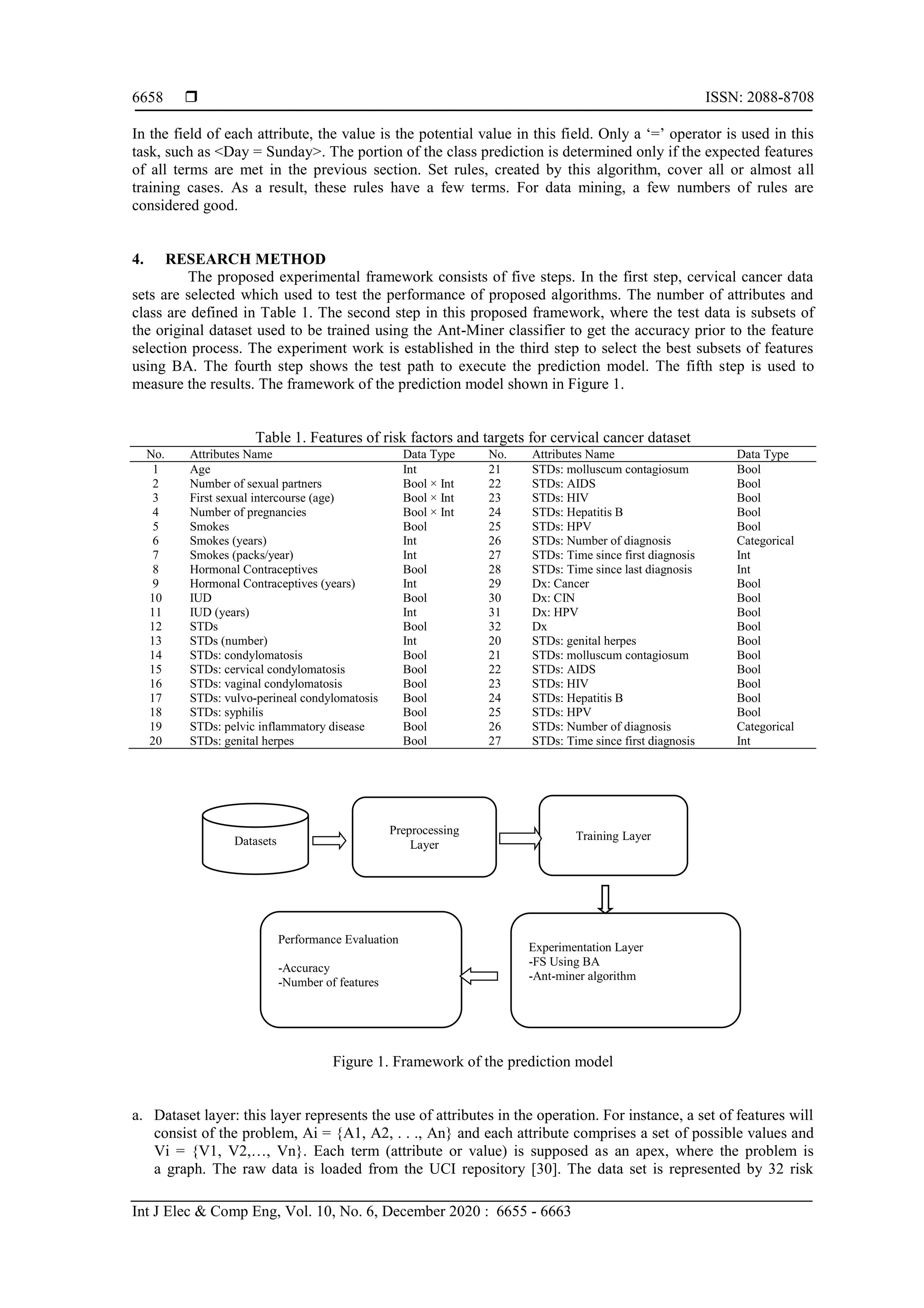 Hybrid Bat Ant Colony Optimization Algorithm For Rule Based Feature