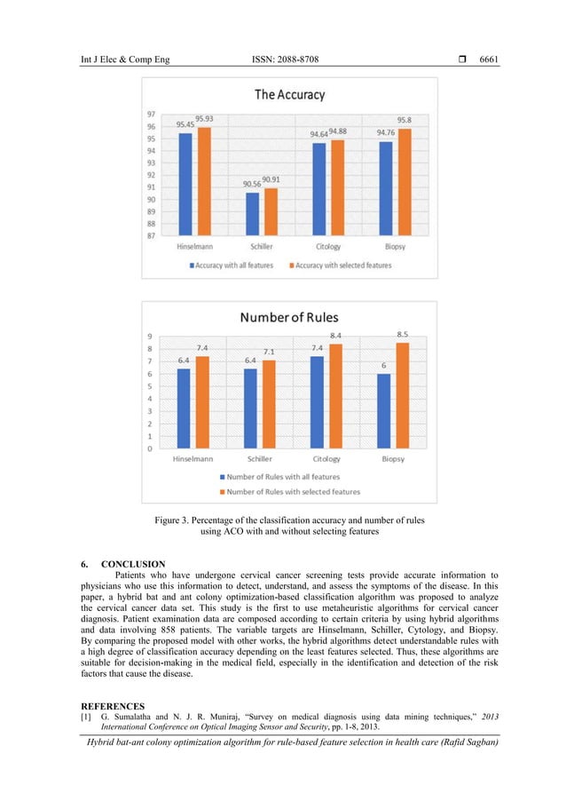 Hybrid bat-ant colony optimization algorithm for rule-based feature selection in health care | PDF
