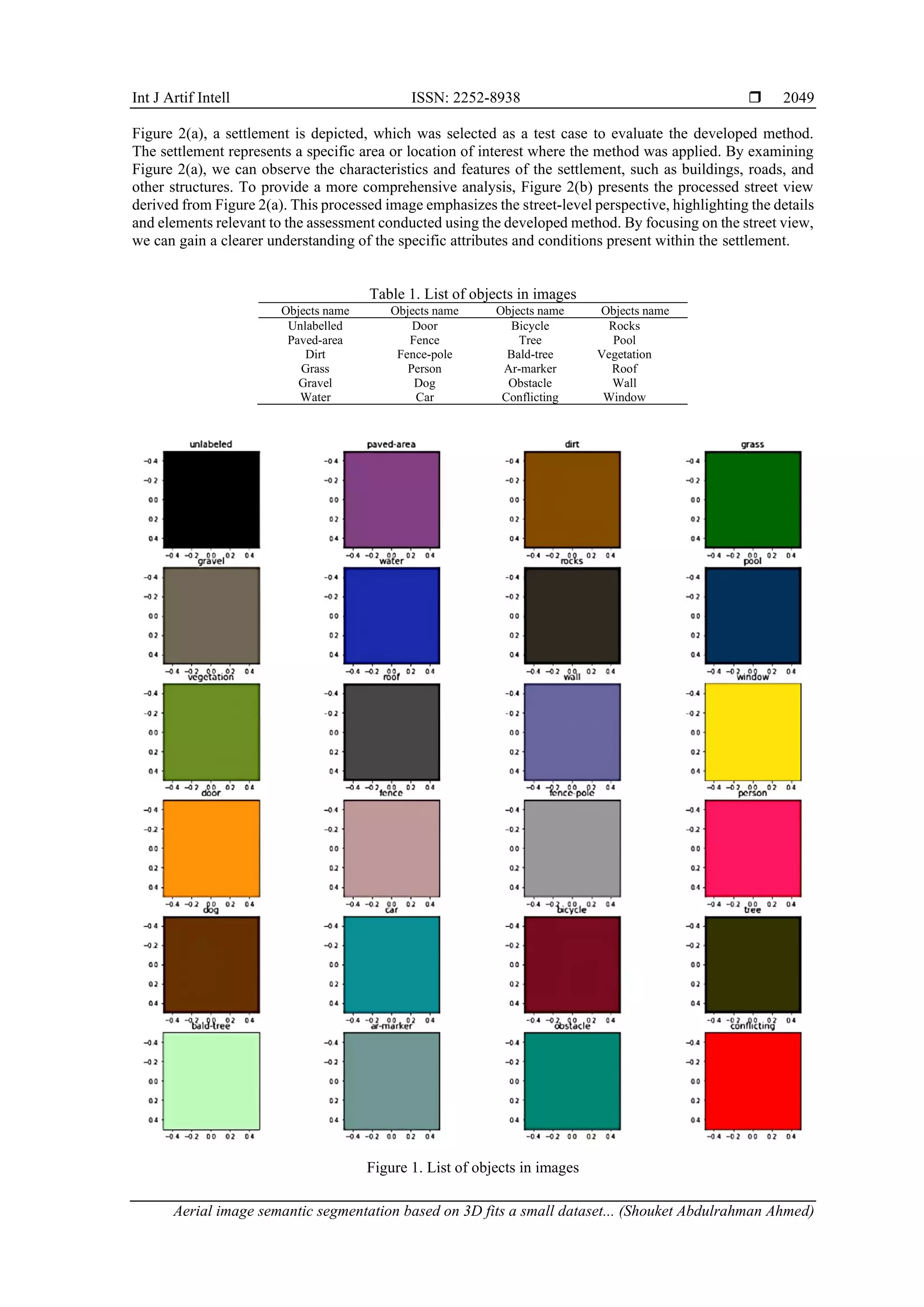 Aerial Image Semantic Segmentation Based On 3d Fits A Small Dataset Of 1d Pdf