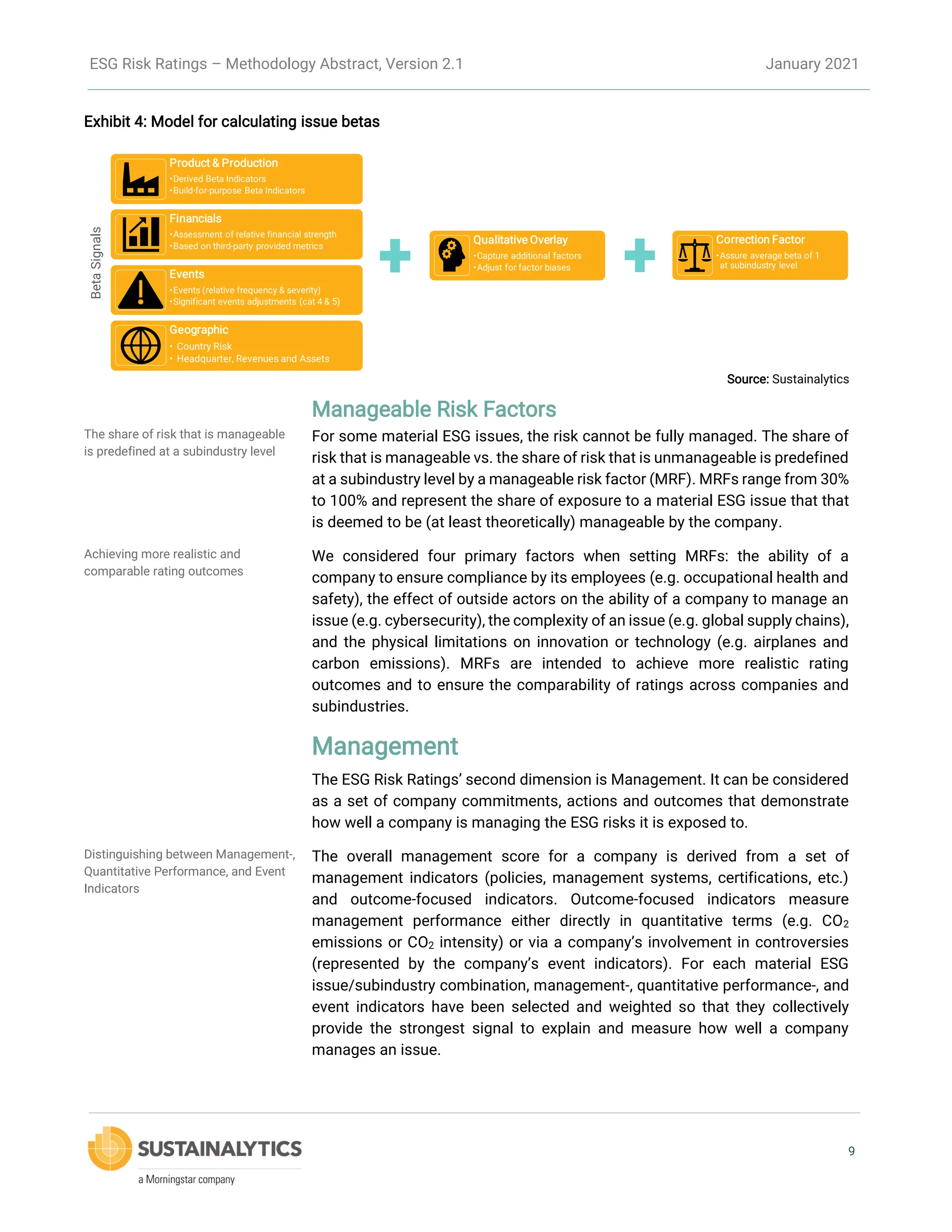 552226139-Sustainalytics-ESG-Ratings-Methodology-Abstract.pdf