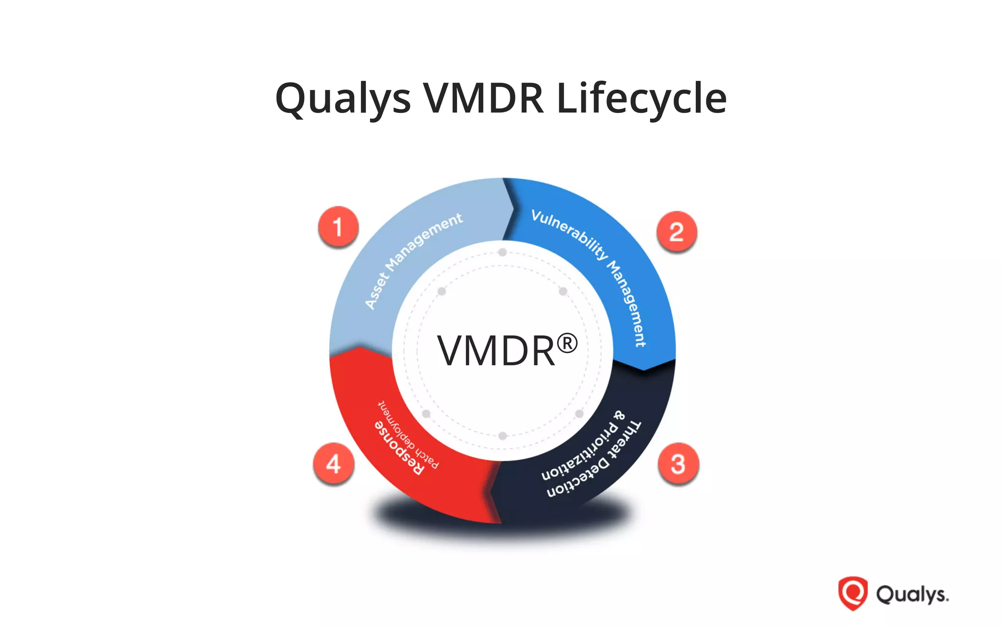 552259774-VMDR-Presentation-Slides.pdf | Operating Systems | Computer Software and Applications