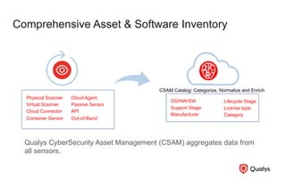 552259774-VMDR-Presentation-Slides.pdf