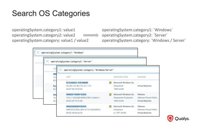 552259774-VMDR-Presentation-Slides.pdf | Operating Systems | Computer Software and Applications