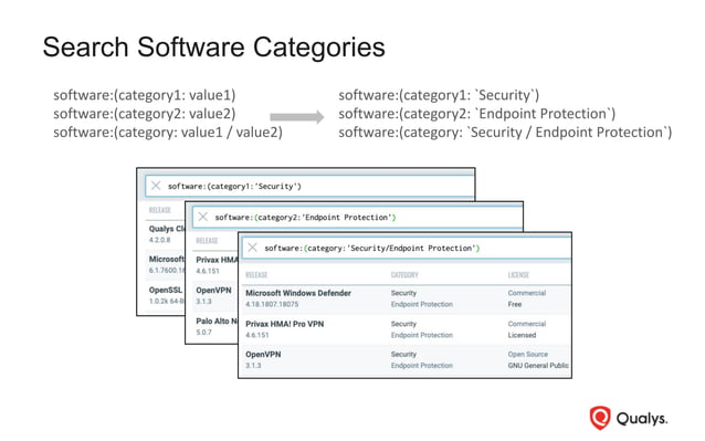 552259774-VMDR-Presentation-Slides.pdf | Operating Systems | Computer Software and Applications