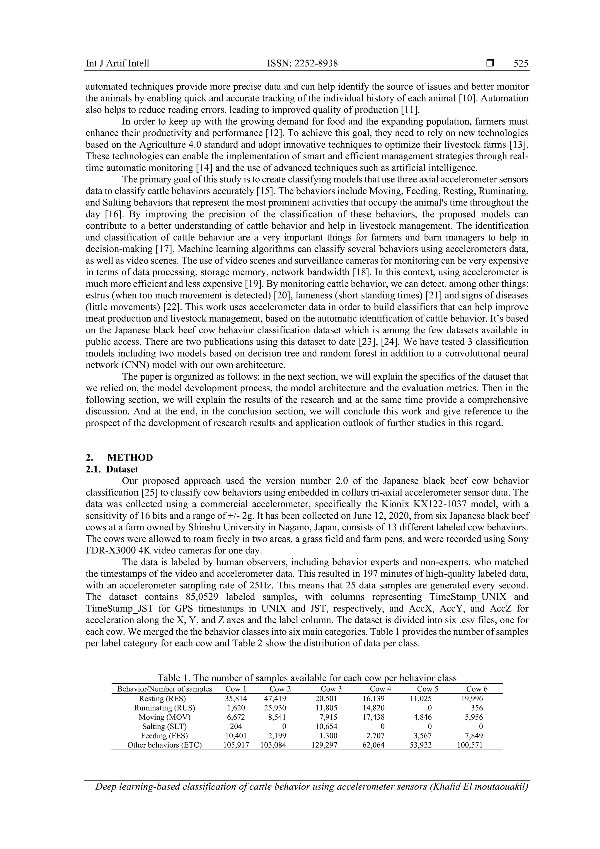Deep Learning Based Classification Of Cattle Behavior Using Accelerometer Sensors Pdf