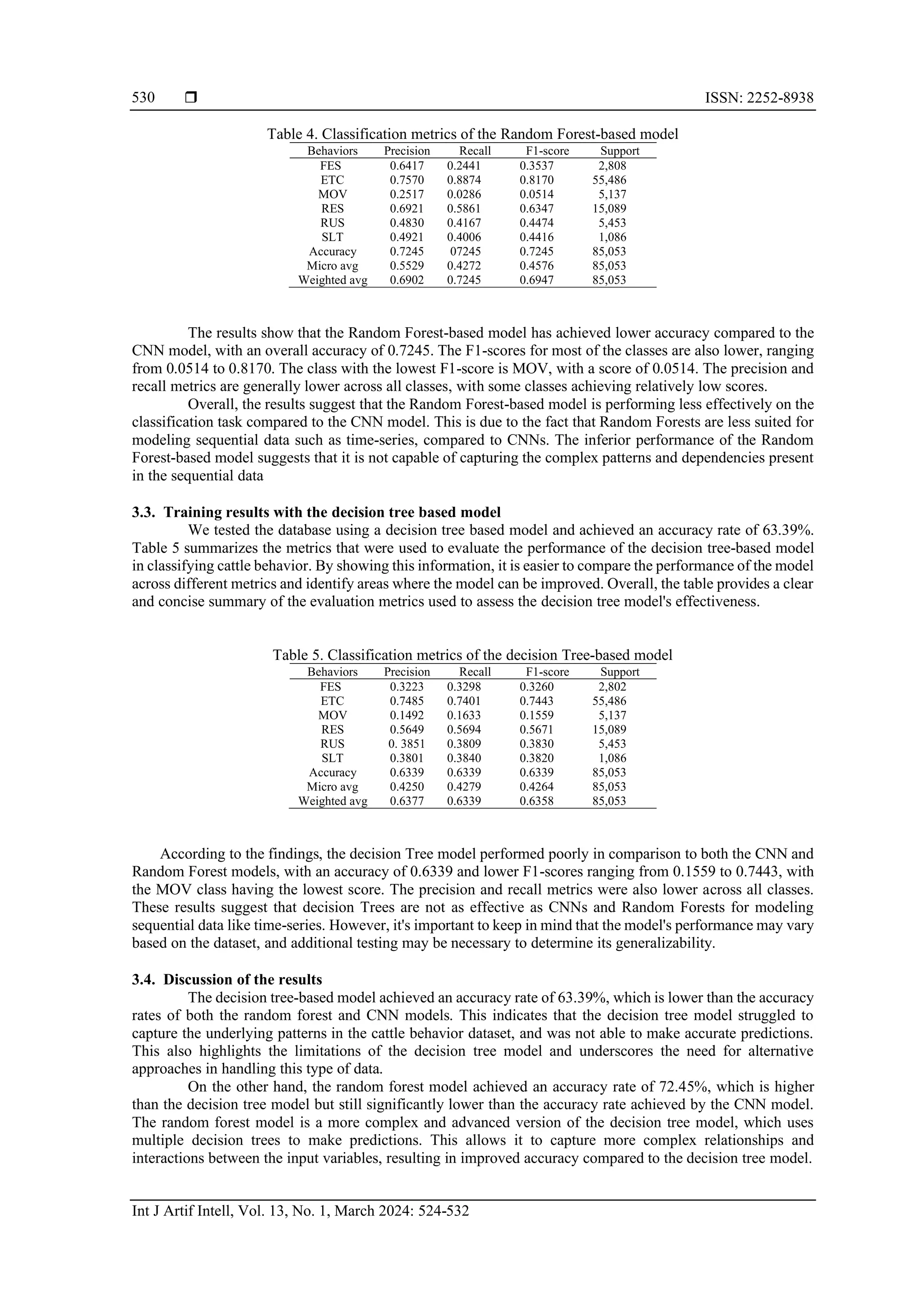 Deep Learning Based Classification Of Cattle Behavior Using Accelerometer Sensors Pdf