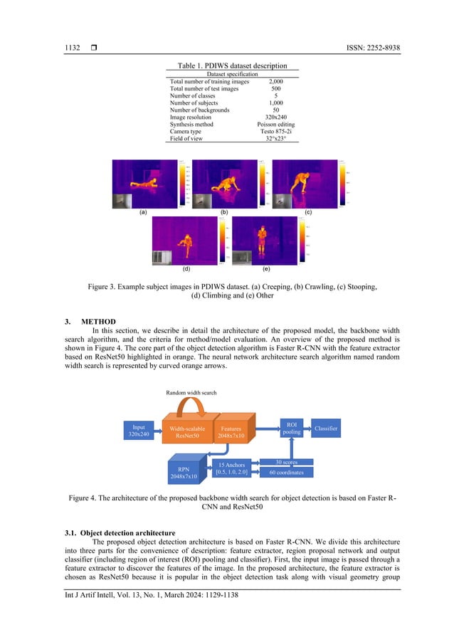 Backbone search for object detection for applications in intrusion ...
