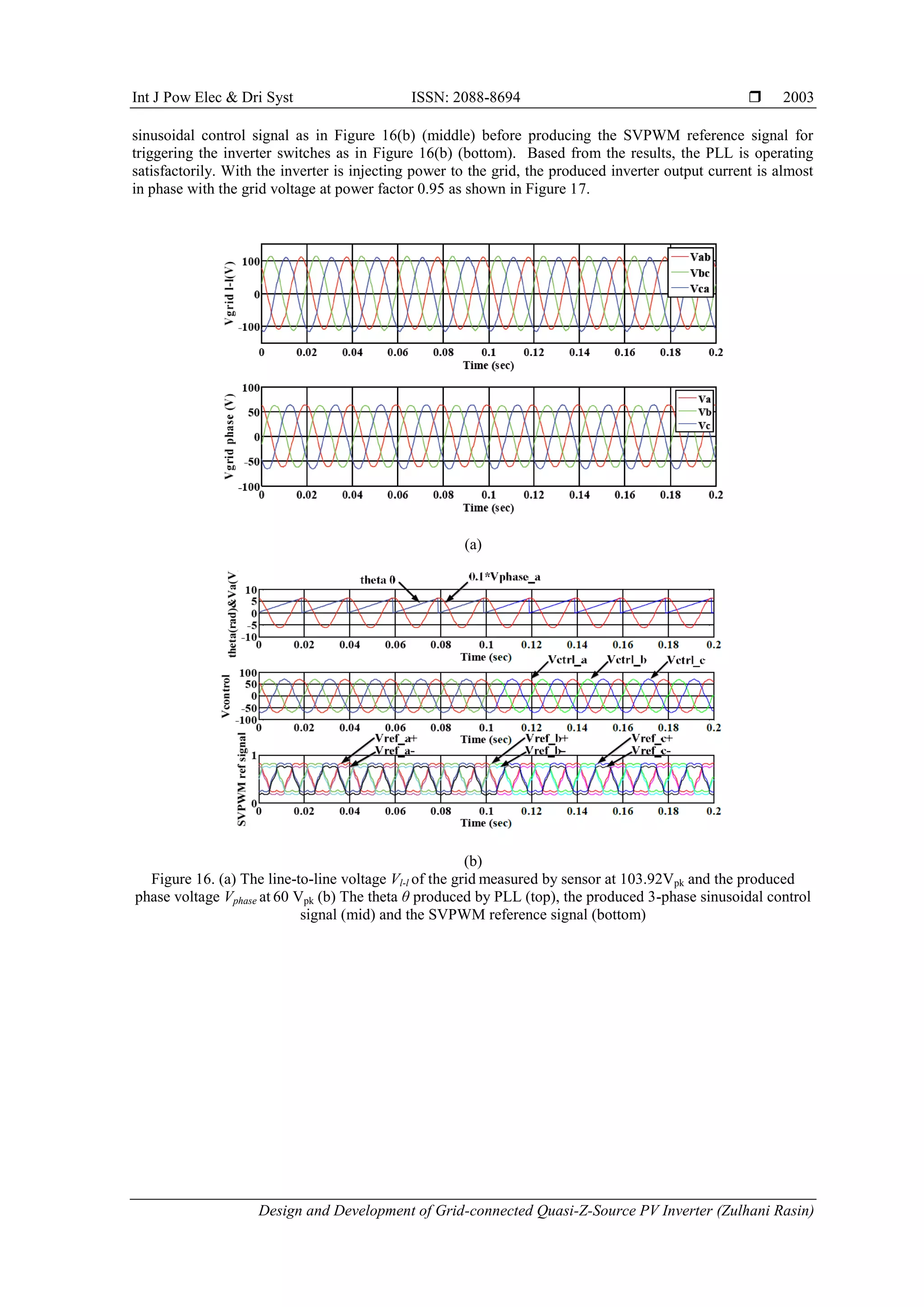Design And Development Of Grid Connected Quasi Z Source Pv Inverter Pdf