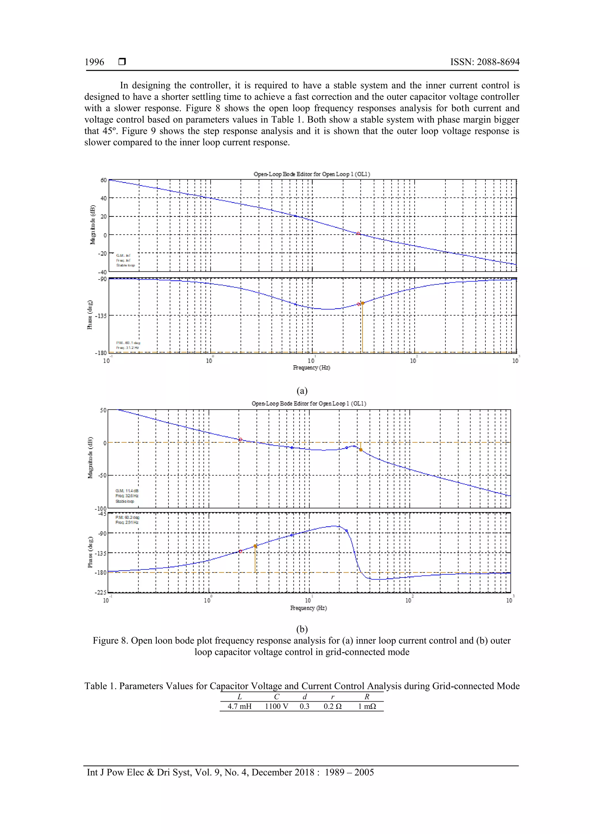 Design and Development of Grid-connected Quasi-Z-Source PV Inverter | PDF