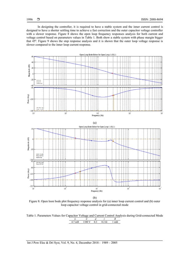 Design And Development Of Grid Connected Quasi Z Source Pv Inverter Pdf