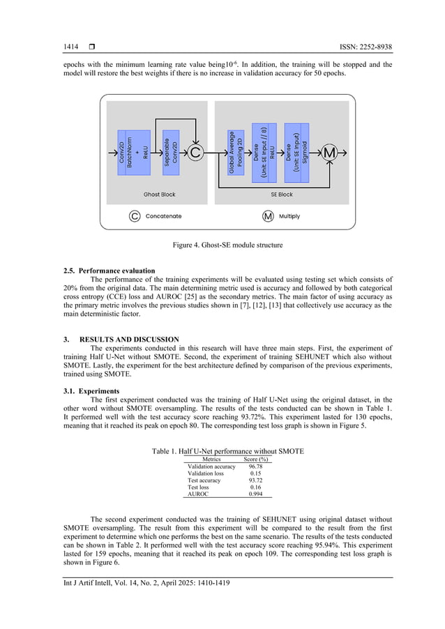 Squeeze-excitation half U-Net and synthetic minority oversampling ...