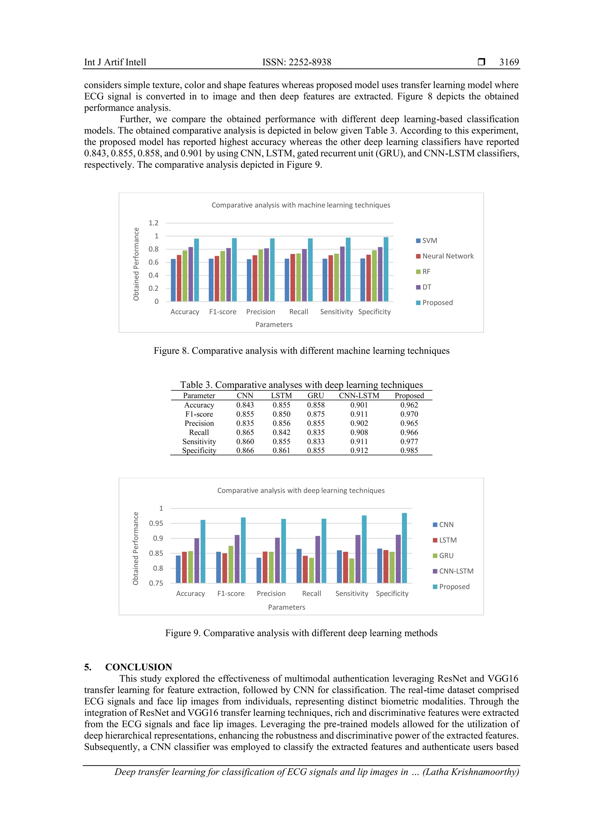 Deep transfer learning for classification of ECG signals and lip images in multimodal biometric ...