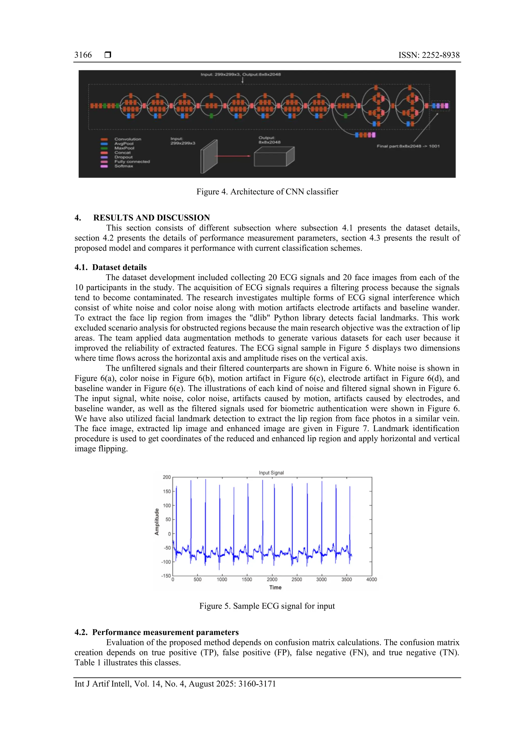 Deep transfer learning for classification of ECG signals and lip images in multimodal biometric ...