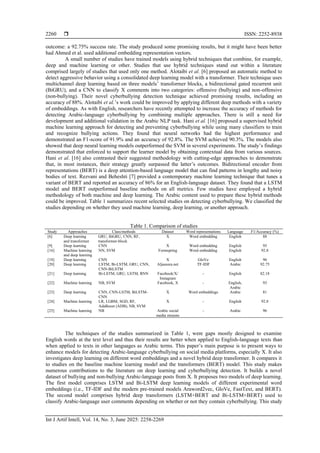 Enhanced Arabic-language cyberbullying detection: deep embedding and transformer (BERT ...