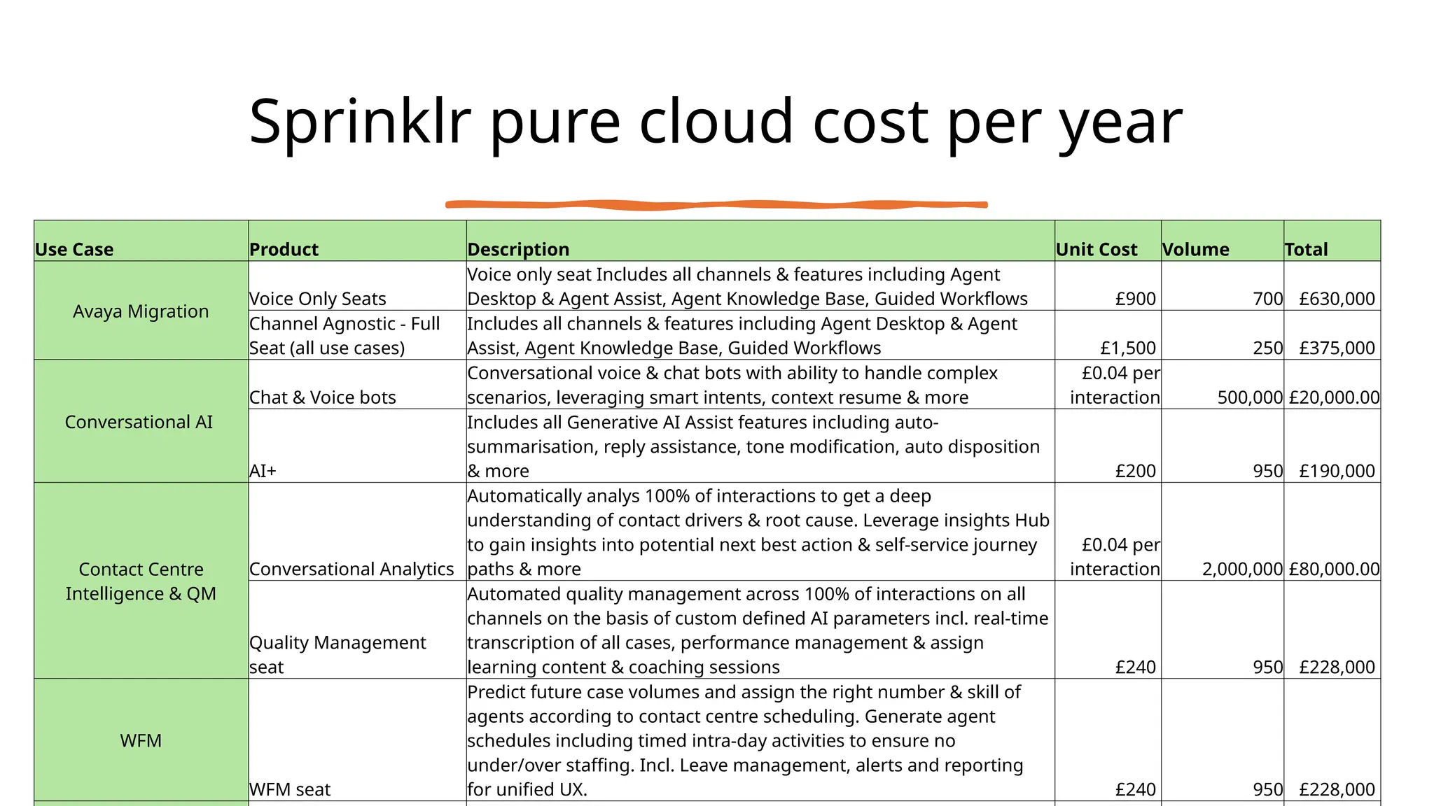 Comparison and TCO analysis for call center | PPT