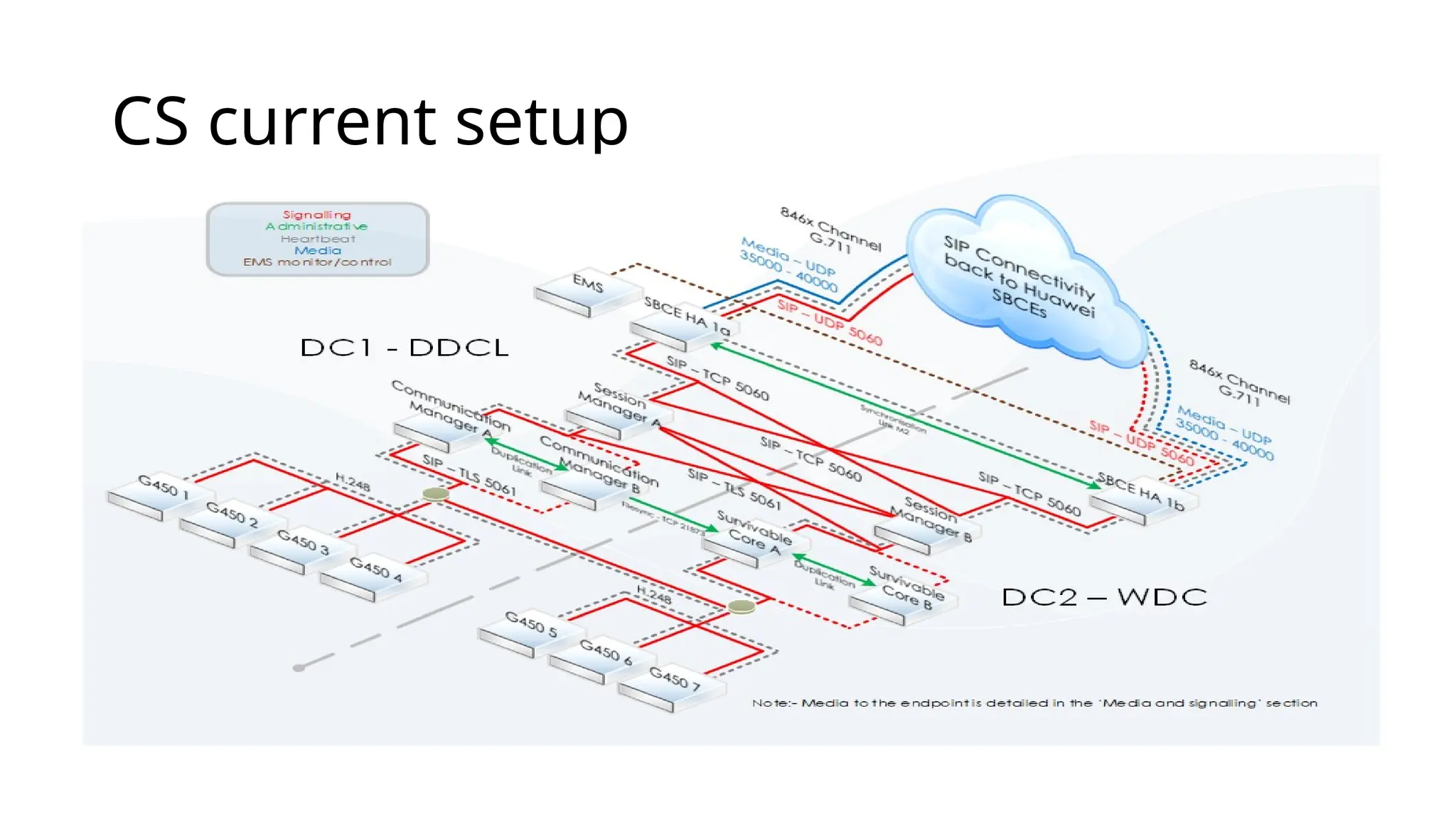 Comparison and TCO analysis for call center | PPT