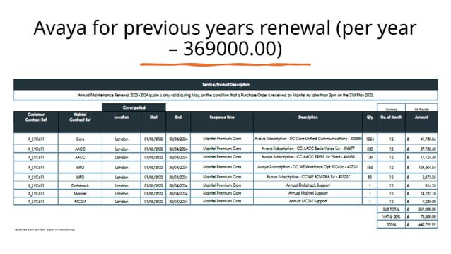 Comparison and TCO analysis for call center | PPT